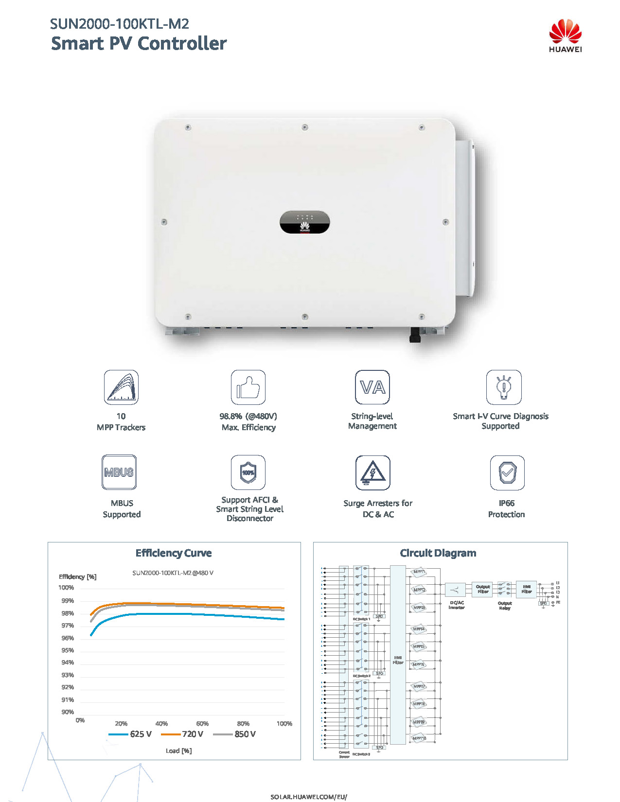 Huawei Inverter 100 kW. SUN2000-100KTL-M2(AFCI) - Solarhub : โซล่าฮับ