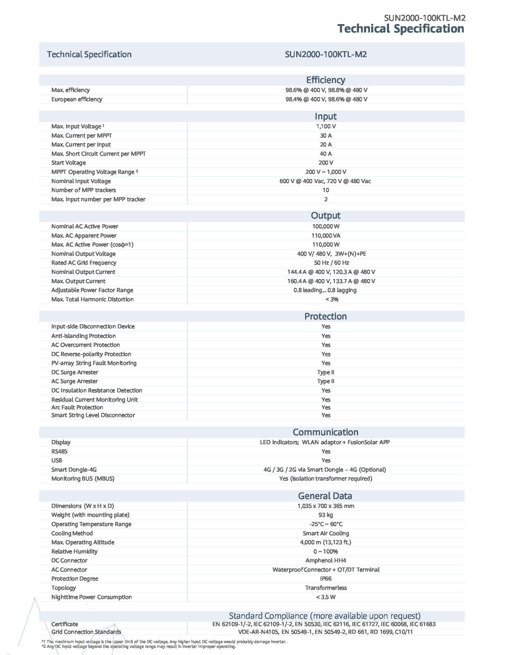 Huawei Inverter 100 kW. SUN2000-100KTL-M2(AFCI) - Solarhub : โซล่าฮับ