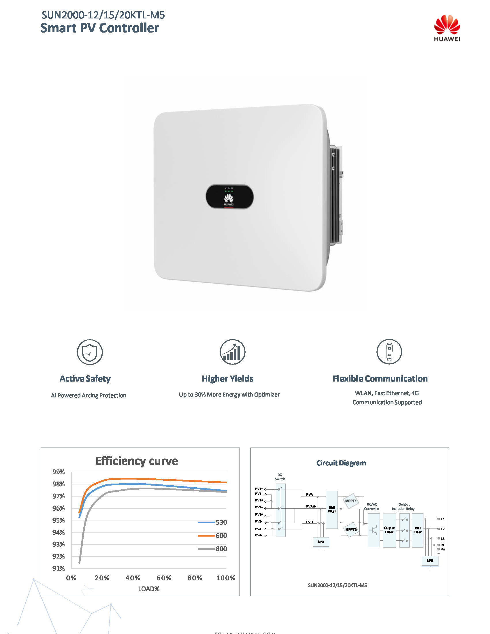 Huawei Inverter 12 kW. SUN2000-12KTL-M5 for 3phase - Solarhub : โซล่าฮับ