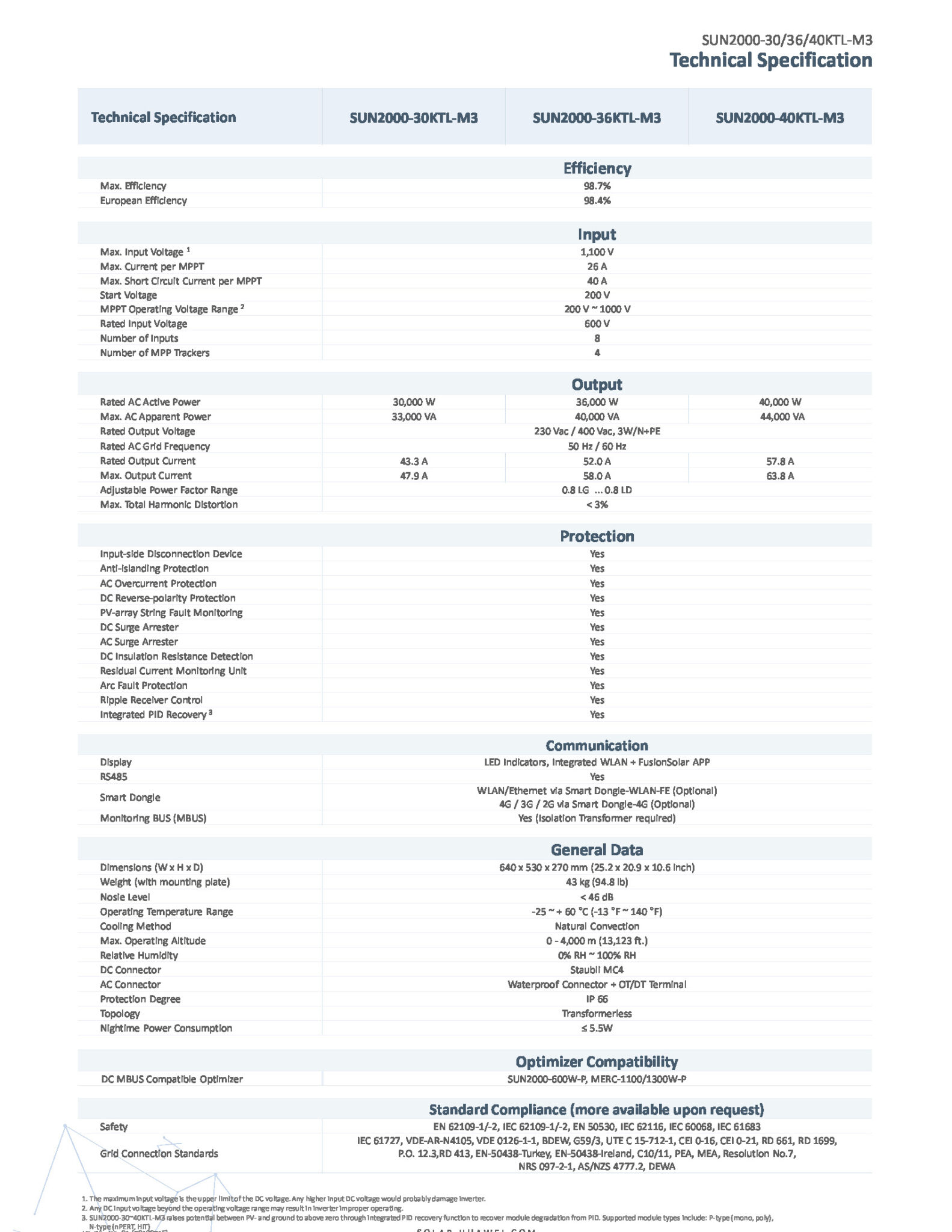 Huawei Inverter 30 kW. SUN2000-30KTL-M3 - Solarhub : โซล่าฮับ